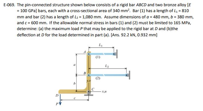 Solved E-069. The pin-connected structure shown below | Chegg.com