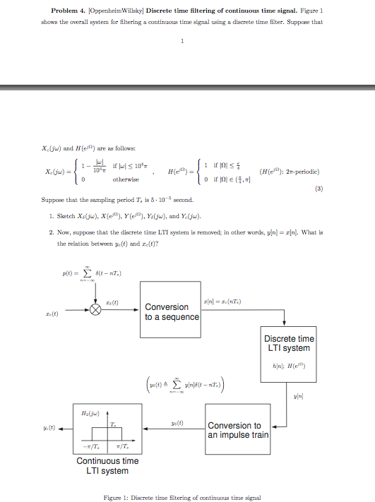 Discrete time filtering of continuous time signal. | Chegg.com