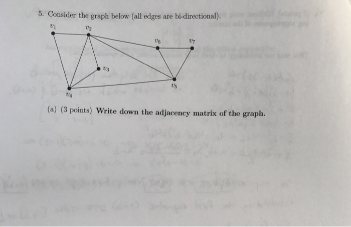 Solved Consider the graph below (all edges are | Chegg.com