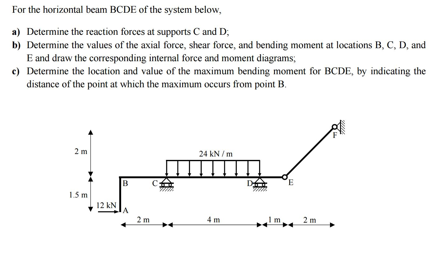 Solved For the horizontal beam BCDE of the system below, a) | Chegg.com