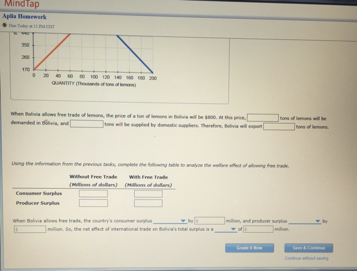 Solved: Based On The Previous Graph, Total Surplus In The ... | Chegg.com
