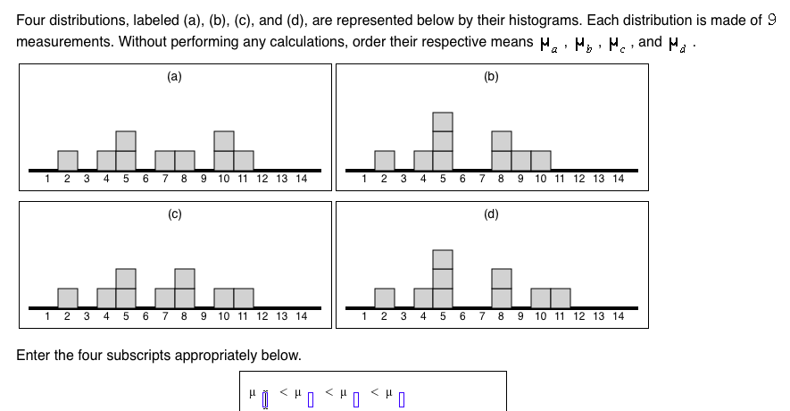 Solved Four distributions, labeled (a), (b), (C), and (d), | Chegg.com