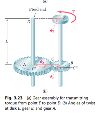Solved Gear assembly for transmitting torque from point E | Chegg.com
