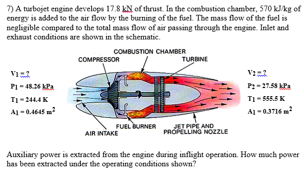 A turbojet engine develops 17.8 kN of thrust In the | Chegg.com