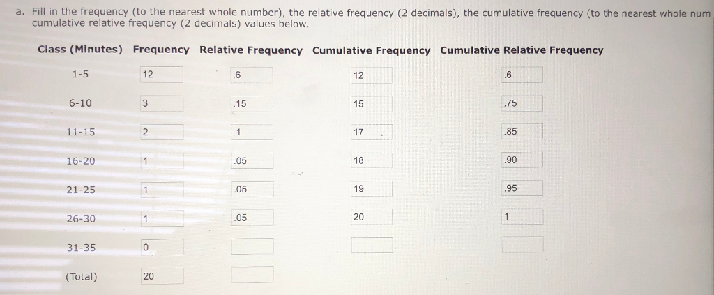Solved a. Fill in the frequency (to the nearest whole | Chegg.com Solved a. Fill in the frequency (to the nearest whole | Chegg.com
