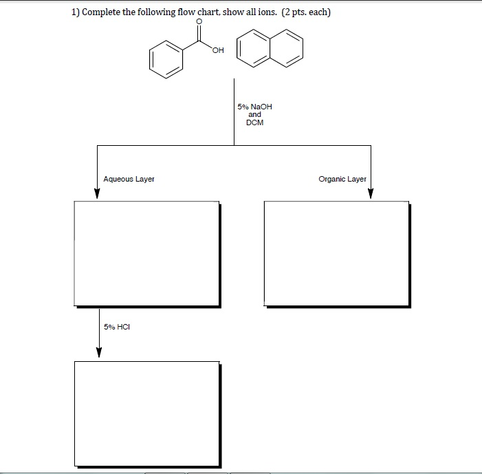 Solved Complete the following flow chart, show all ions. | Chegg.com