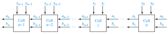 Solved 10. The iterative circuit below compares two | Chegg.com