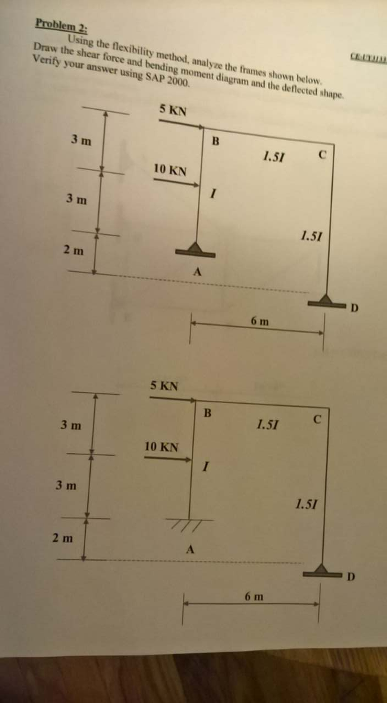 Solved Problem 2: Using the flexibility method, analyze the | Chegg.com