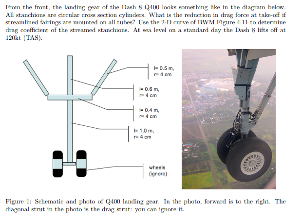 From the front, the landing gear of the Dash 8 Q400 | Chegg.com