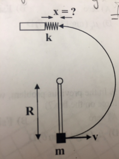 Solved A mass m is attached to a rigid, massless rod of | Chegg.com