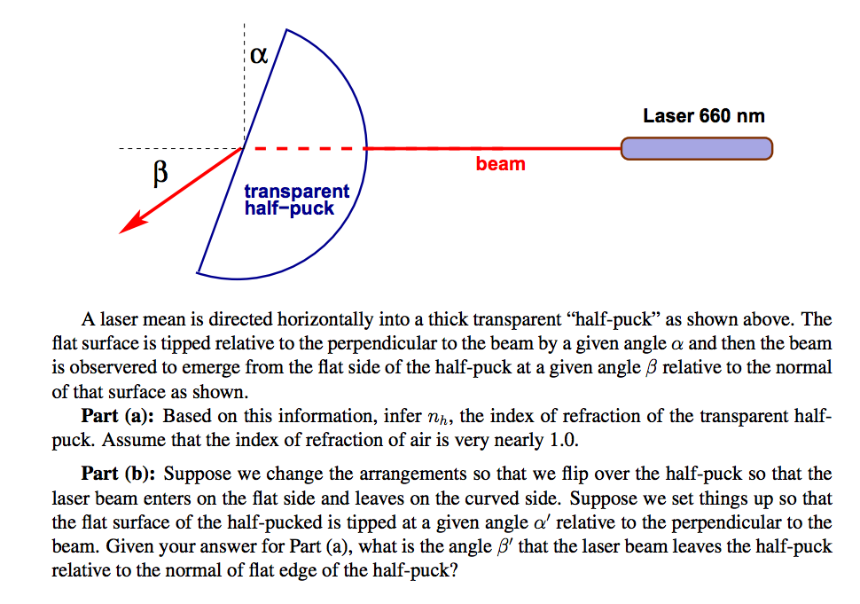 Solved A laser mean is directed horizontally into a thick | Chegg.com