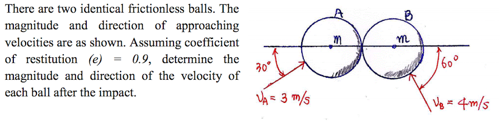 Solved There are two identical frictionless balls. The | Chegg.com