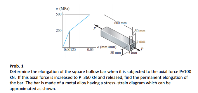 Solved Determine the elongation of the square hollow bar | Chegg.com