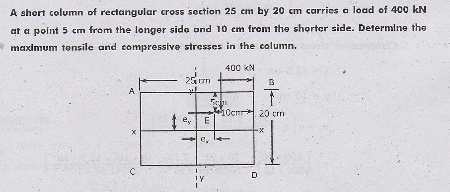 Solved A short column of rectangular cross section 25 cm by | Chegg.com