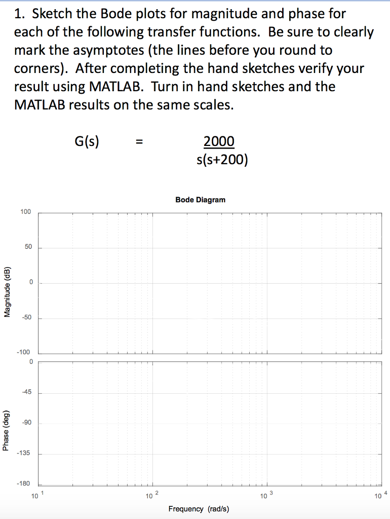 Solved 1. Sketch the Bode plots for magnitude and phase for | Chegg.com