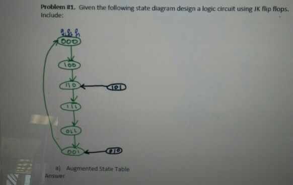 Solved Problem #1. Given the following state diagram design | Chegg.com