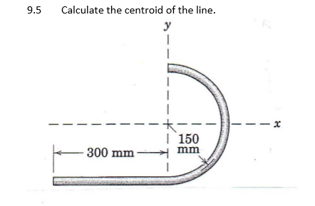 Solved Calculate the centroid of the line. | Chegg.com