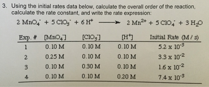 Solved Using the initial rates data below, calculate the | Chegg.com