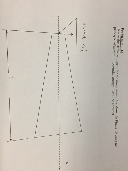 Solved Derive the stiffness matrix for the nonprismatic bar | Chegg.com
