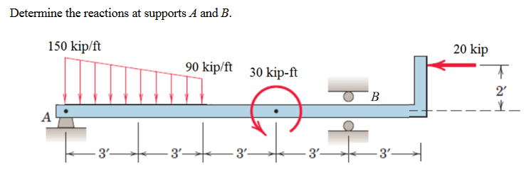 Solved Determine The Reactions At Supports A And B