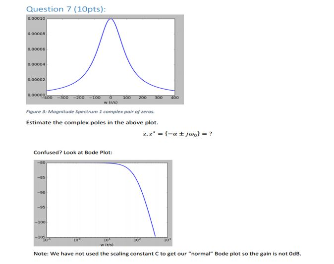 Solved Estimate the complex poles in the above plot. z, z^* | Chegg.com