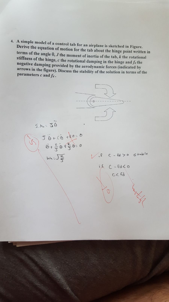 Solved 4. A simple model of a control tab for an airplane is | Chegg.com