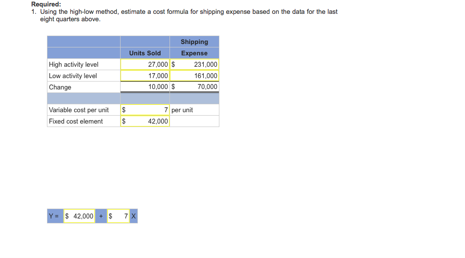 Solved 20.00 points Problem 2-23 High-Low Method; | Chegg.com