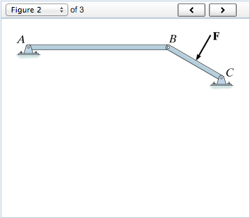 Solved Consider the frame shown (Figure 2) . A free-body | Chegg.com
