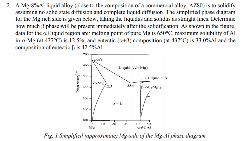Solved 2. A Mg-8%Al liquid alloy (close to the composition | Chegg.com