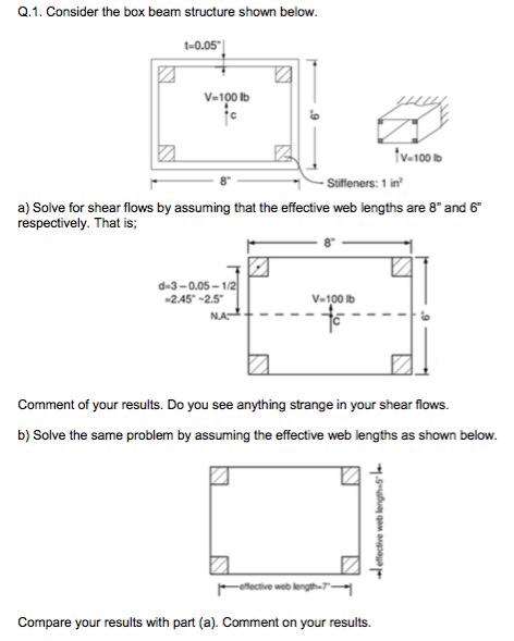 Solved Consider the box beam structure shown below. Solve | Chegg.com