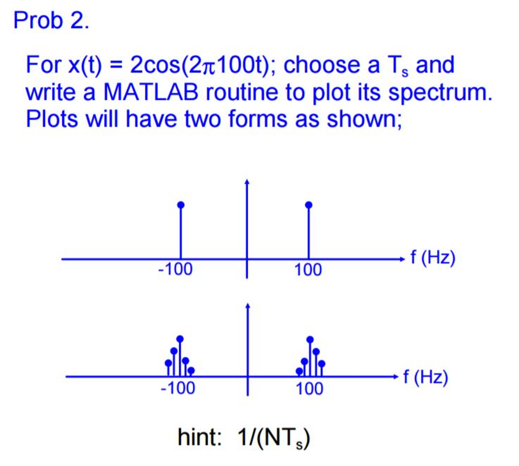 Solved For x(t) = 2cos (2 pi 100t); choose a T_s and write a | Chegg.com