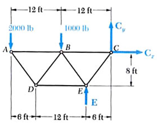 Solved solve truss problem asap | Chegg.com