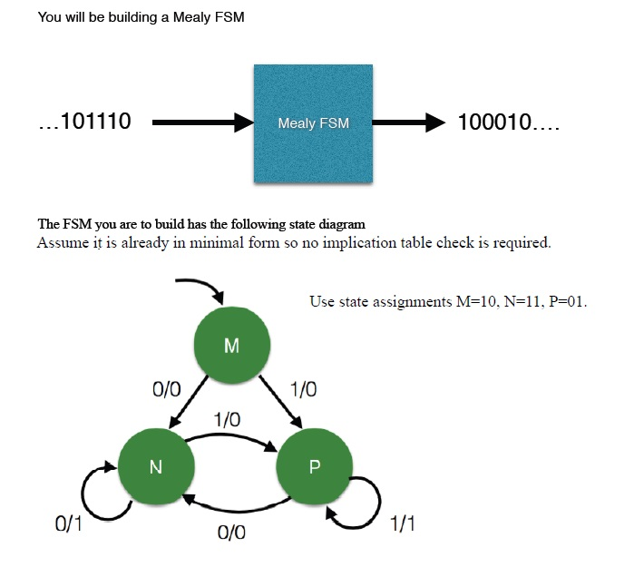Solved Connect LEDs up to the input and output to see how | Chegg.com