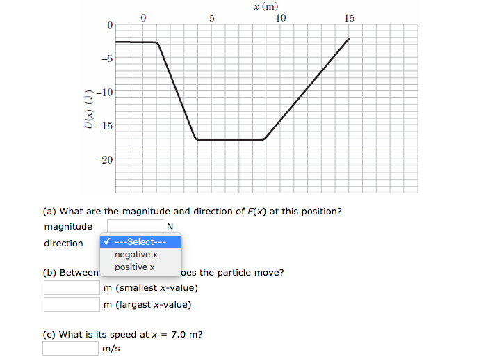 Solved A conservative force F(x) acts on a 3.0 kg particle | Chegg.com