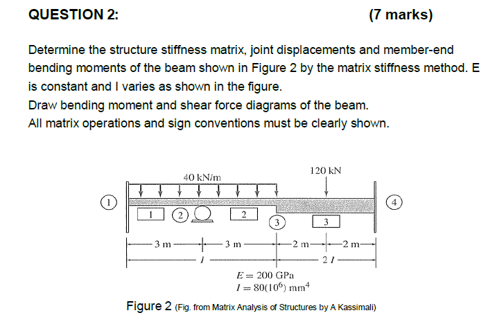 Solved Determine the structure stiffness matrix, joint | Chegg.com