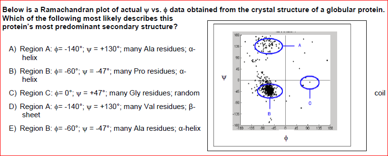 Solved Below is Ramachandran plot of actual vs data obtained | Chegg.com