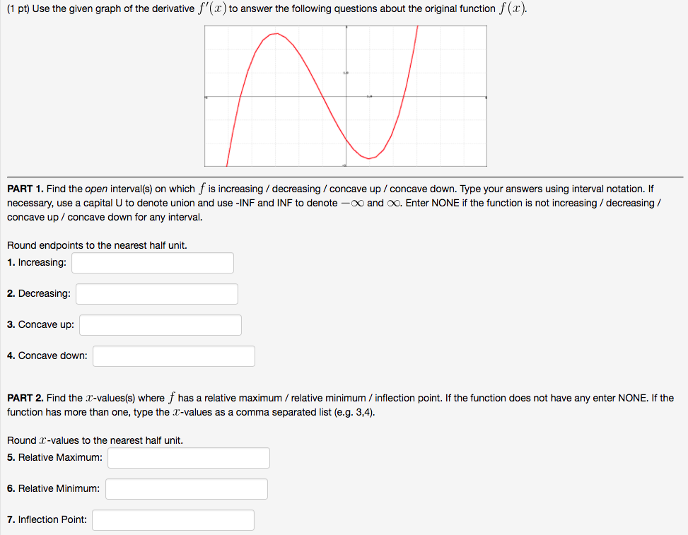 Solved (1 pt) Use the given graph of the derivative f'(x) to | Chegg.com