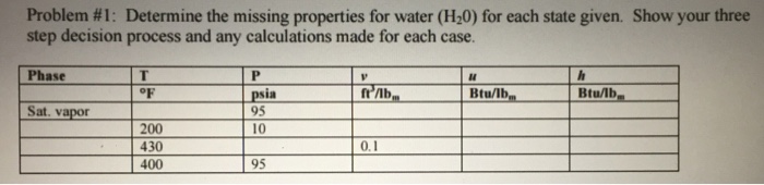 Solved Determine the missing properties for water (H_2O) for | Chegg.com