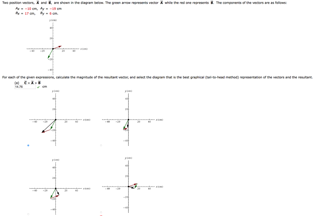 Solved Two position vectors, and B, are shown in the diagram | Chegg.com