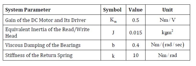 Solved Consider the position control of a hard disk drive as | Chegg.com