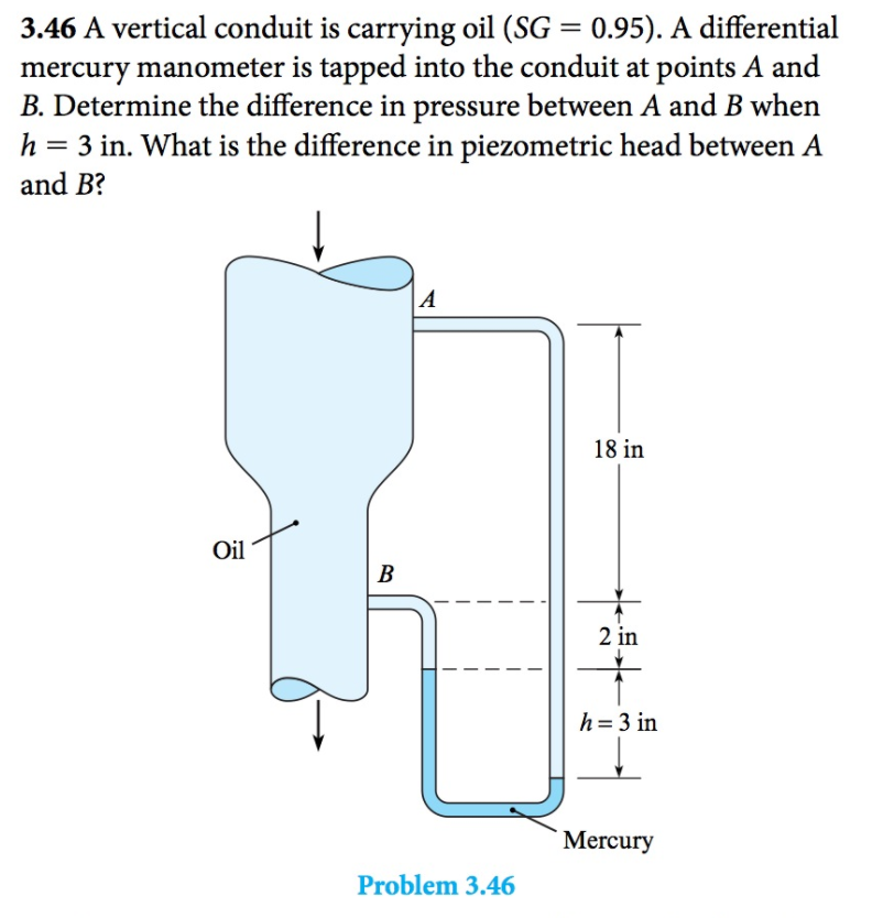 Solved A vertical conduit is carrying oil (SG = 0.95). A | Chegg.com