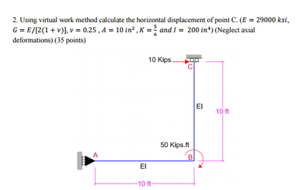 Using virtual work method calculate the horizontal | Chegg.com