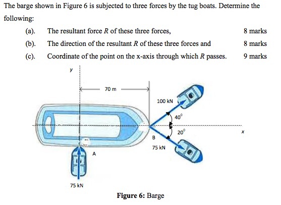 Solved The barge shown in Figure 6 is subjected to three | Chegg.com