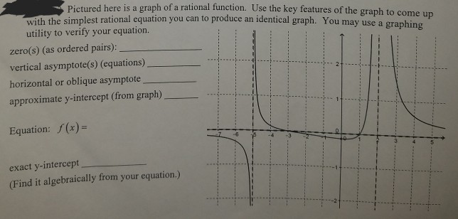 Solved Pictured here is a graph of a rational function. Use | Chegg.com
