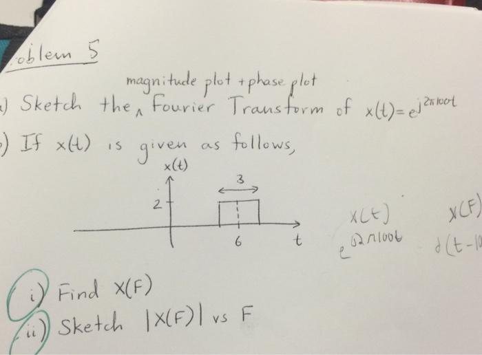 Solved Sketch the magnitude plot +phase plot Fourier | Chegg.com