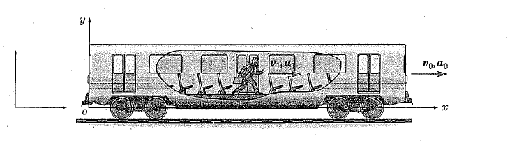 Solved A commuter train is moving toward the right along a | Chegg.com
