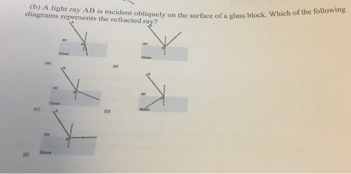 Solved A light ray AB is incident obliquely on the surface | Chegg.com