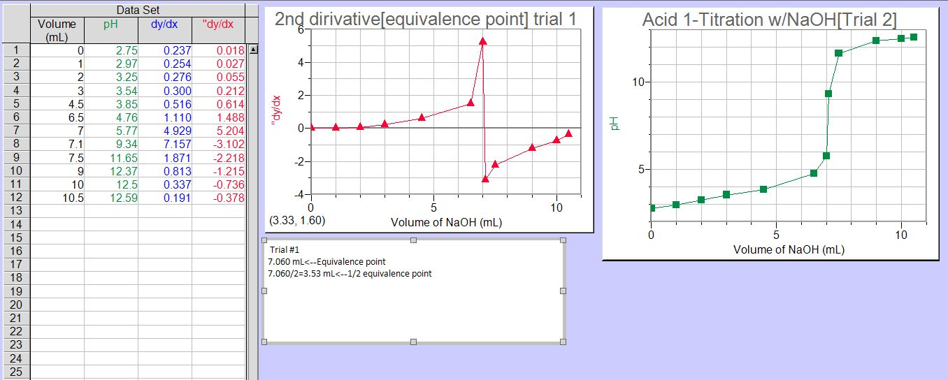 Solved Using A Titration Curve To Find The Molar Mass Of An Chegg solved-using-a-titration-curve-to-find-the-molar-mass-of-an-chegg