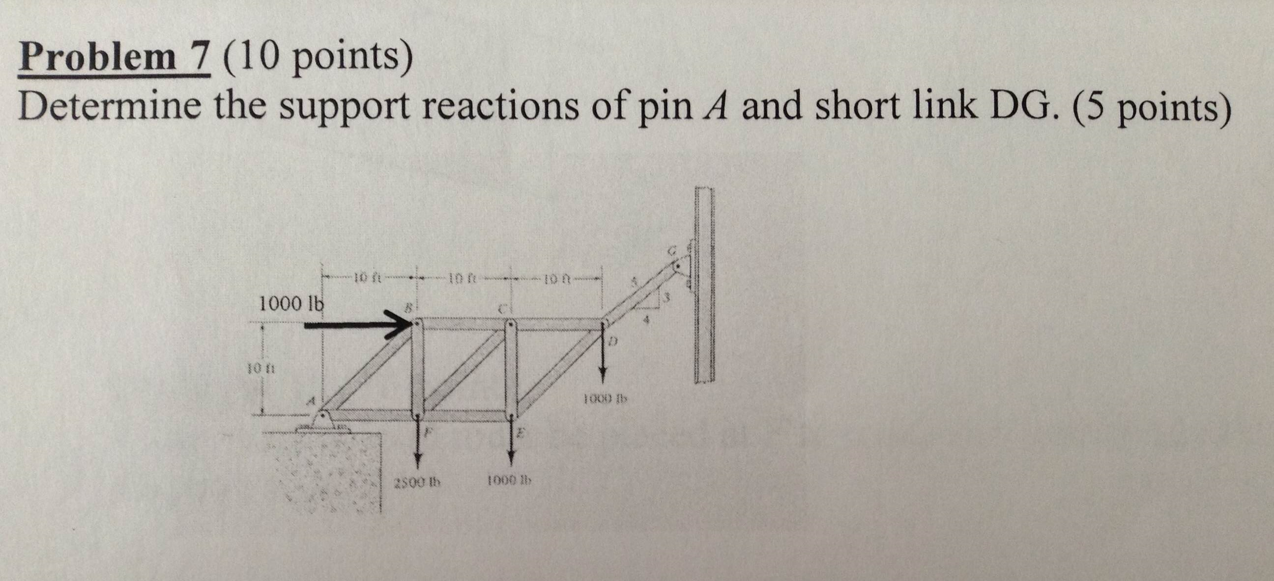 Solved Determine the support reactions of pin A and short | Chegg.com