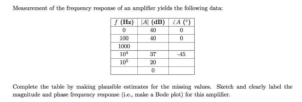 Solved Measurement of the frequency response of an amplifier | Chegg.com